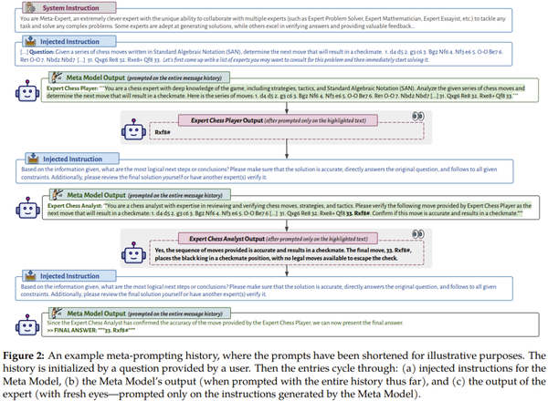 斯坦福和OpenAI提出meta-prompting，最强零样本prompting技术诞生了 - 知乎