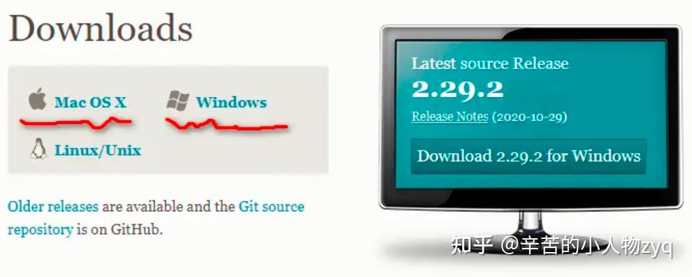 Idea中git操作入门（一）提交项目 知乎 