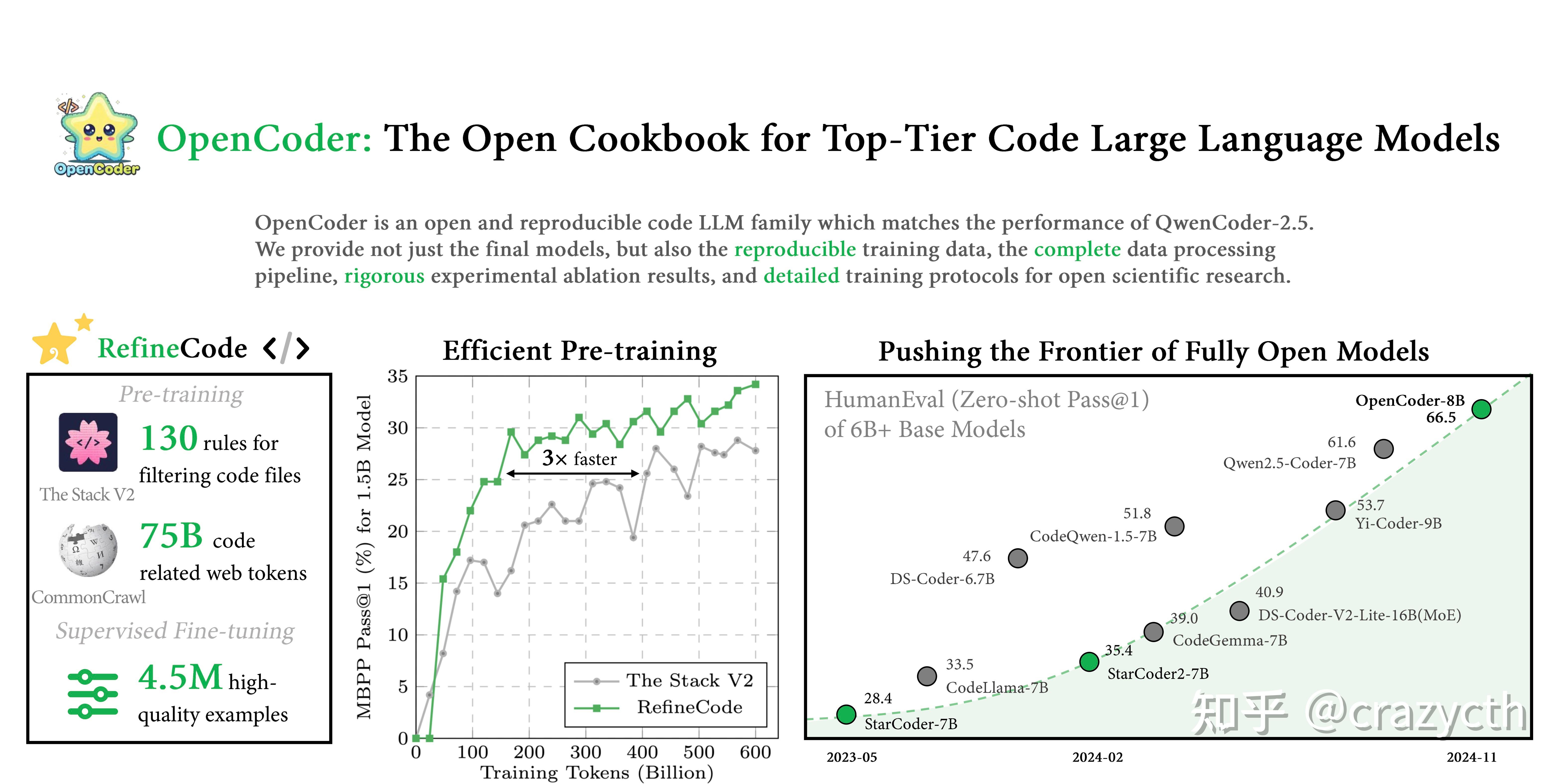 OpenCoder：顶尖代码大模型的开源实践全指南 - 知乎