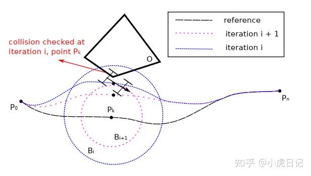 Apollo Open Space轨迹规划算法：Dual-Loop Iterative Anchoring Path Smoothing - 知乎
