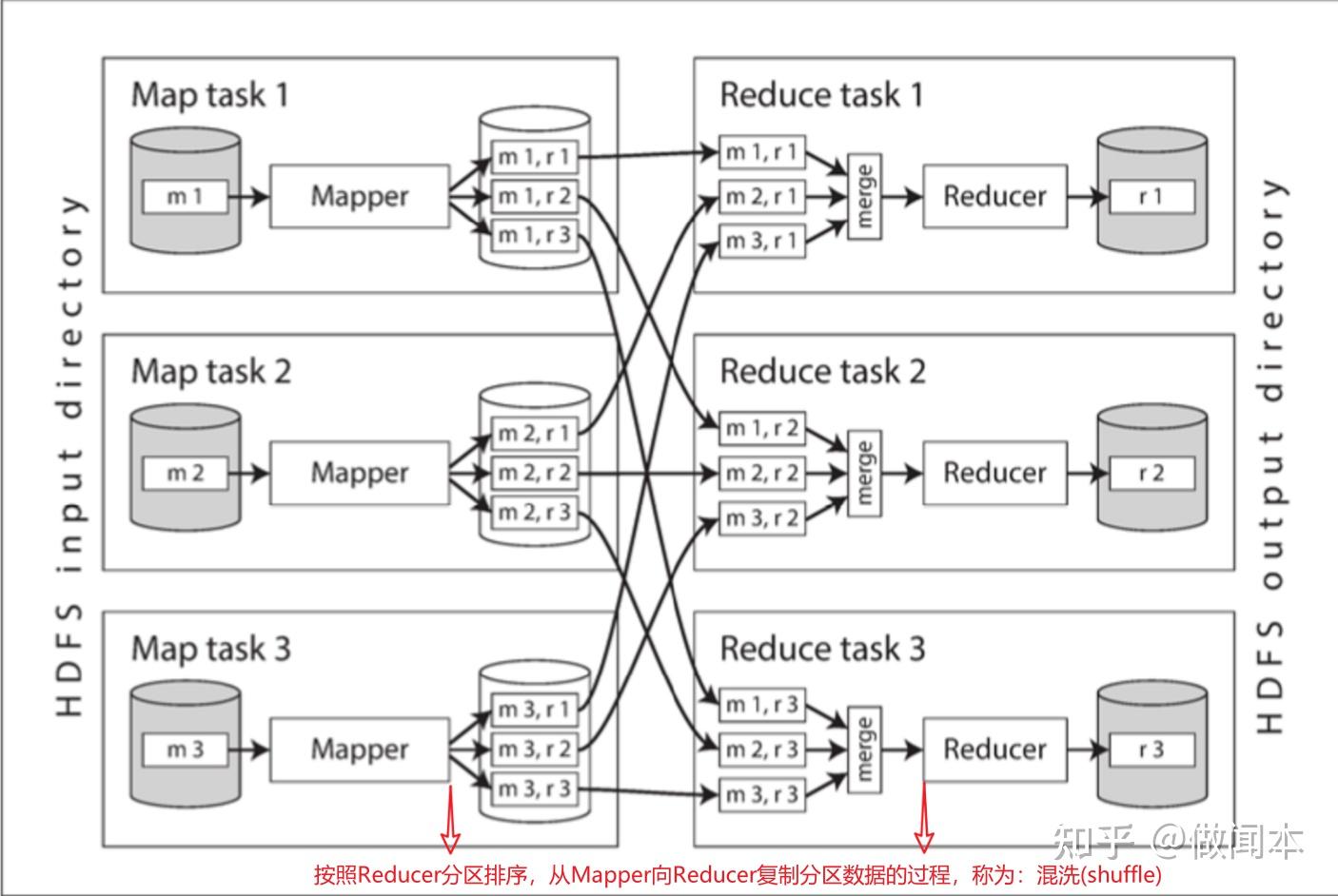 设计数据密集型应用(五)，DDIA - 知乎