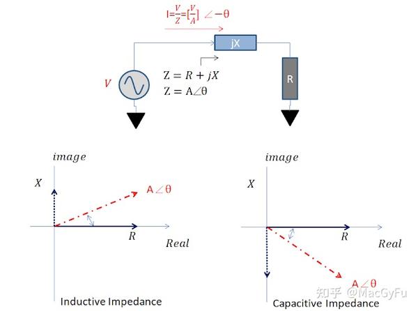 功率放大器动态负载线Dynamic Load Line顺时钟转还是逆时钟转？顺便浅谈Load-Pull 与等功率圆 Power ...