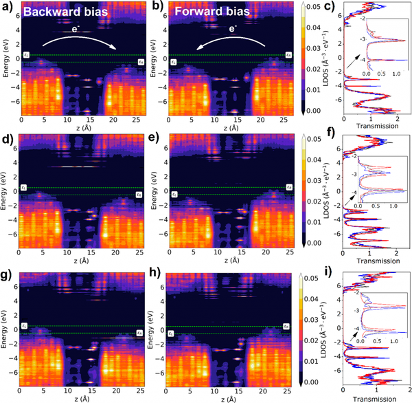 氢键构型对电子传输机制的作用【QuantumATK亮点文章】 - 知乎