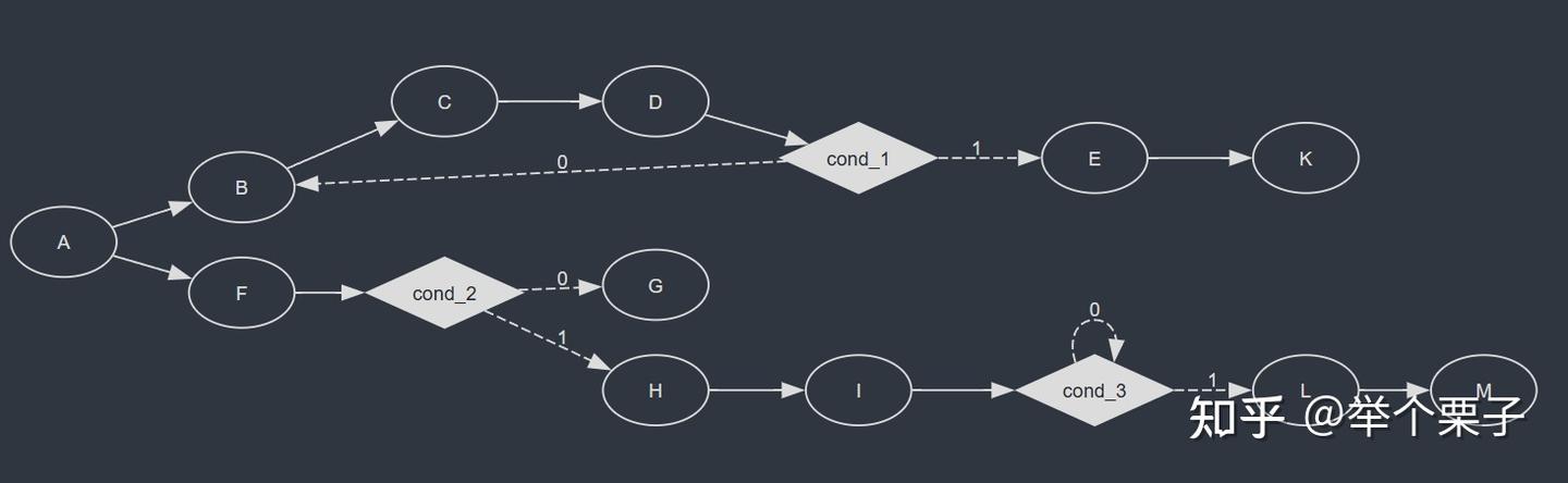 C++高性能编程——Taskflow并行框架 - 知乎