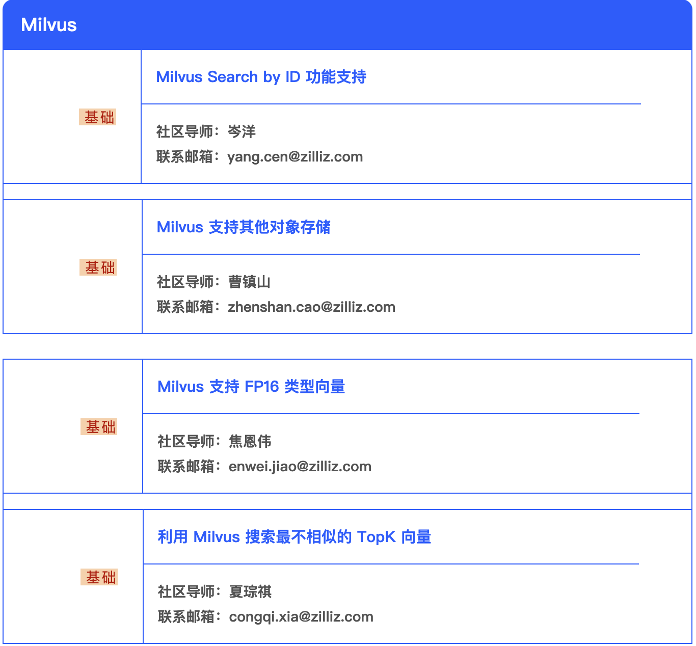 2023 开源之夏｜和 Milvus & Towhee 一起玩转 AI、享开源、得奖金 - 知乎