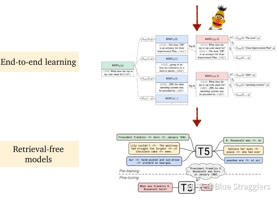 Open-Domain Question Answering 论文阅读笔记 - 知乎