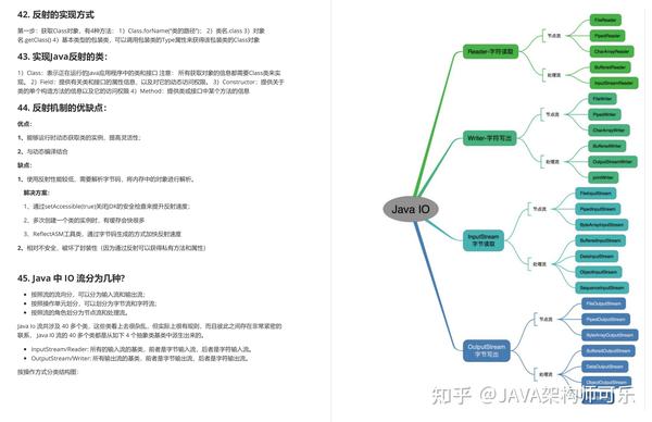 活久见！39w字上千道java一线大厂面试题手册，来自扫地僧的总结 知乎