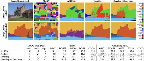 【开放世界图像分割】Open-Vocabulary Image Segmentation - 知乎