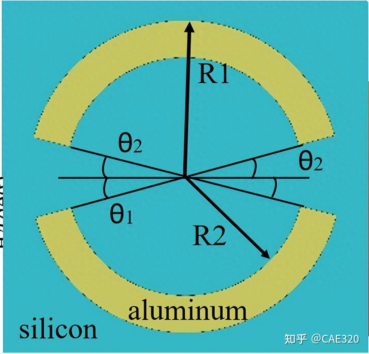 基于CST的连续域束缚态（BIC）设计与机制研究 - 知乎