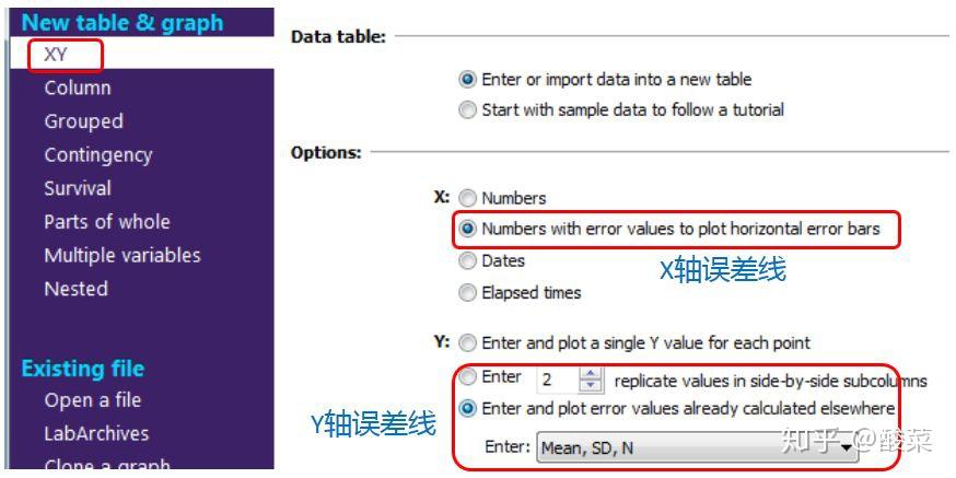 如何用GraphPad Prism 8.0绘制XY轴双误差线图？ - 知乎