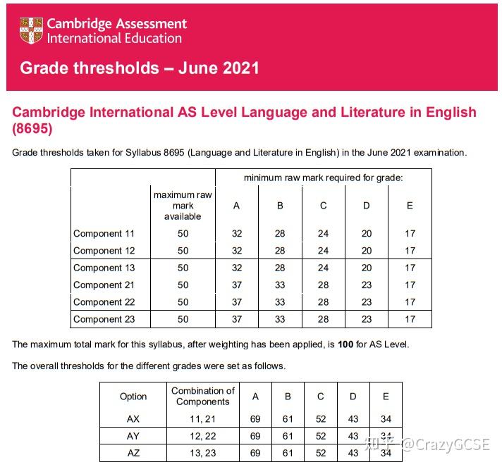 CIE 2021年夏季A-level考试A*分数线公布！ - 知乎
