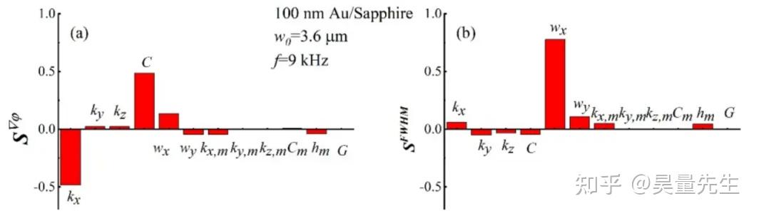 SDTR一种薄膜面内各向异性热导率的测量方法 - 知乎