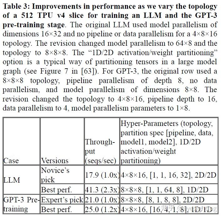【芯片论文】谷歌TPU v4：用于机器学习的光学可重构超级计算机，具有嵌入的硬件支持 - 知乎
