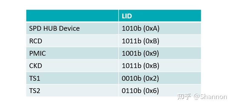 DDR5内存的SPD HUB - 知乎