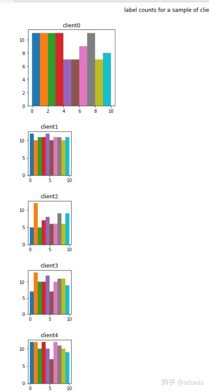 Tensorflow-federated实战 - 知乎