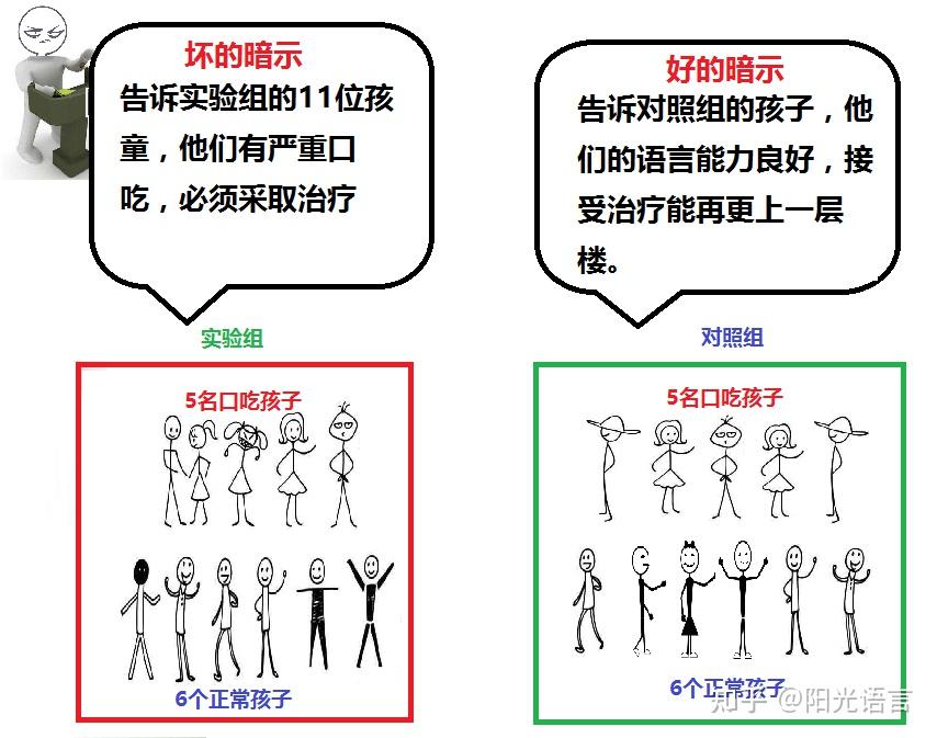 用孤儿作“口吃实验”，62年后才发现人生被毁依然有口难言 知乎
