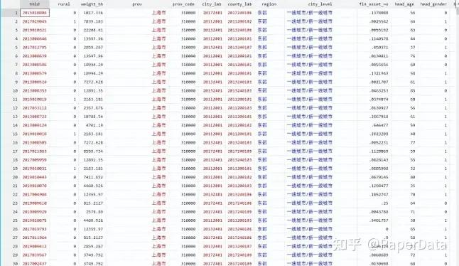 数字金融发展与居民家庭金融资产配置：基于CHFS（2019）调查数据的实证研究 - 知乎