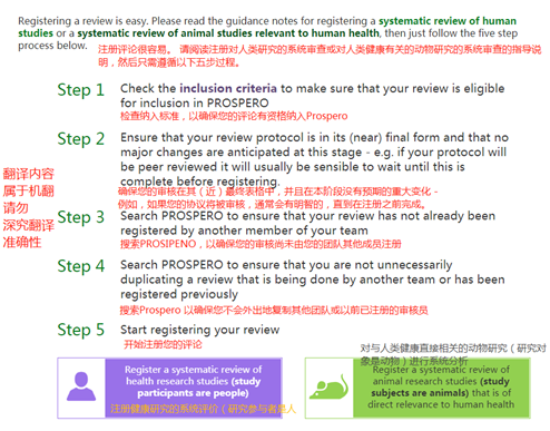 Meta分析选题prospero注册教程-Meta分析步骤 - 知乎