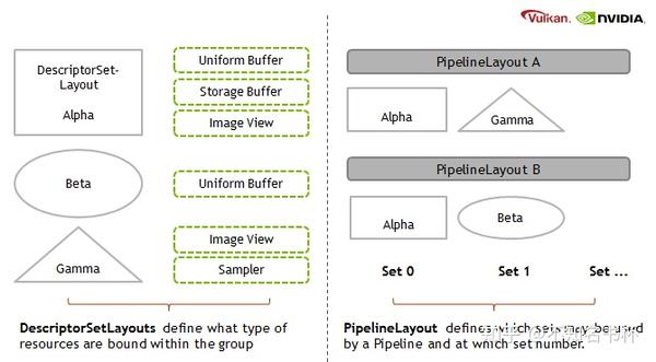 理解Vulkan资源绑定(Resource Binding) - 知乎