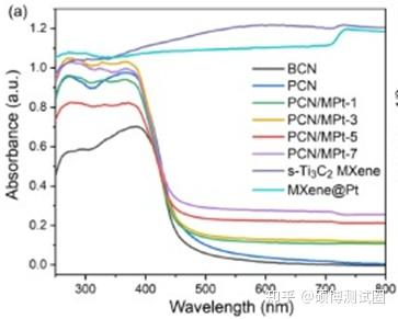 MXenes常见的表征方法！ - 知乎