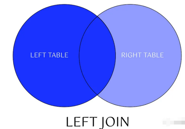 每个开发人员都要掌握的10个基本SQL命令，你知道几个？ - 知乎