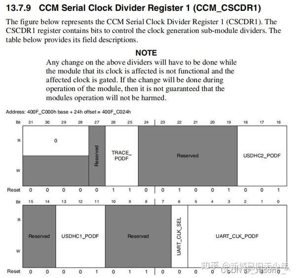RT1064-LPUART - 知乎