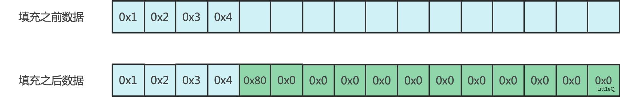 【密码学】一文读懂Padding模式 - 知乎
