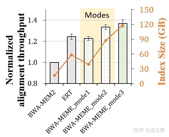 DNA序列比对基因组，BWA家族介绍 - 知乎