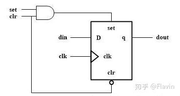 Verilog of flip-Flop - 知乎