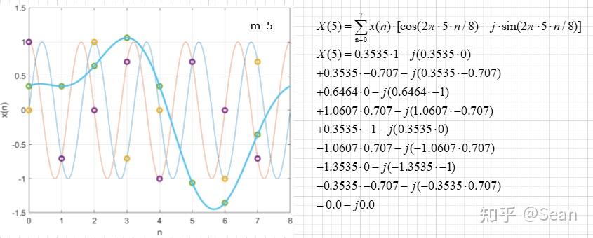 一篇文章搞懂DFT - 知乎