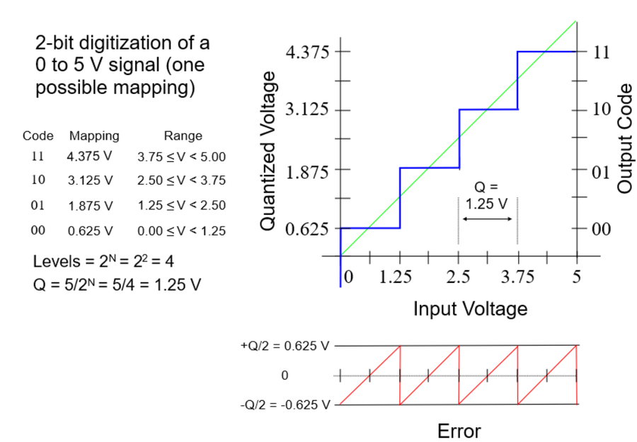 理解ADC：信噪比SNR的天花板是什么？附带介绍一下ENOB - 知乎