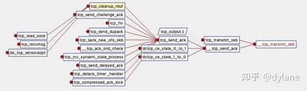 linux 内核 tcp接收窗口控制 - 知乎