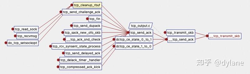 linux 内核 tcp接收窗口控制 - 知乎