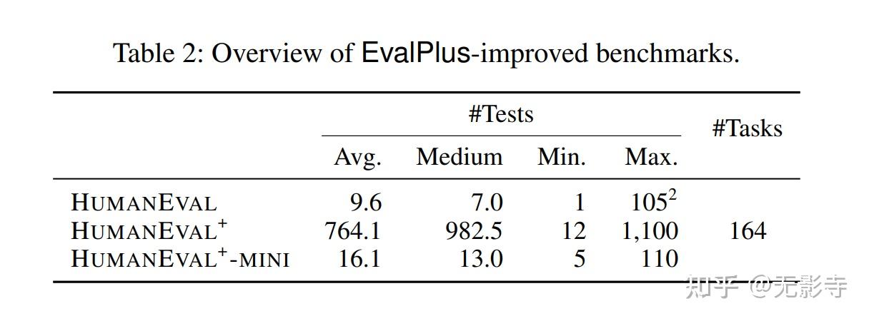 【LLM-代码】ChatGPT生成的代码真的正确吗？大型模型代码生成的严格评估 - 知乎