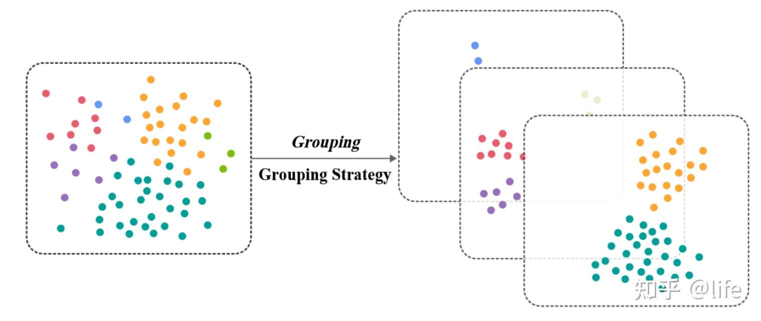 长尾识别综述：A Survey on Long-tailed Visual Recognition - 知乎
