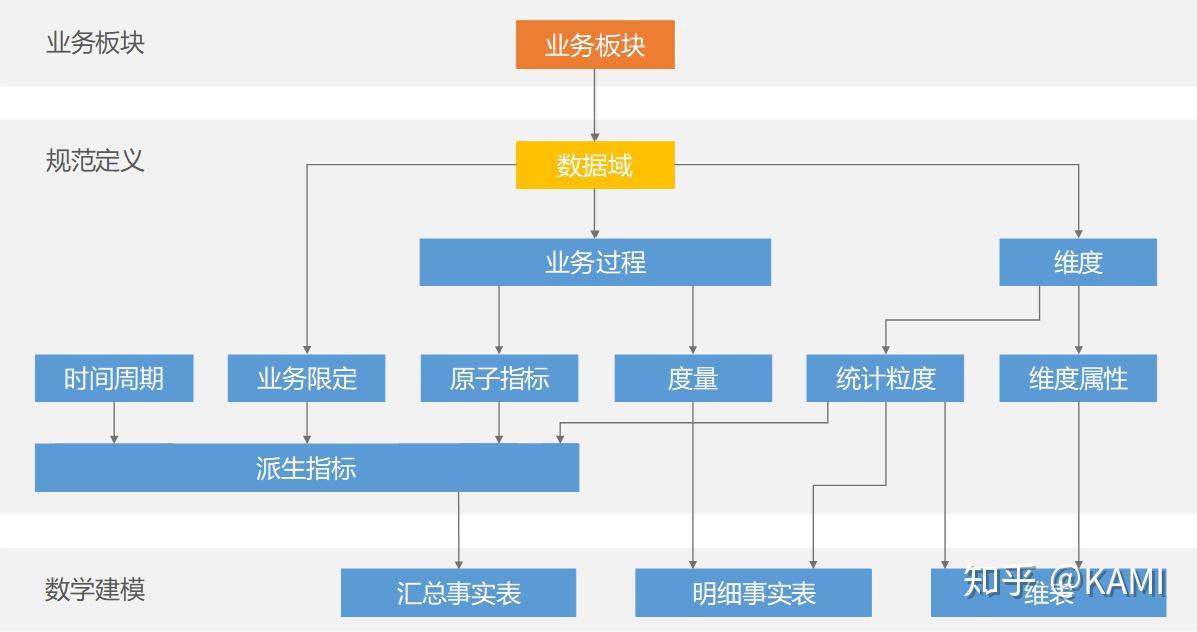 OneData之OneModel - 知乎