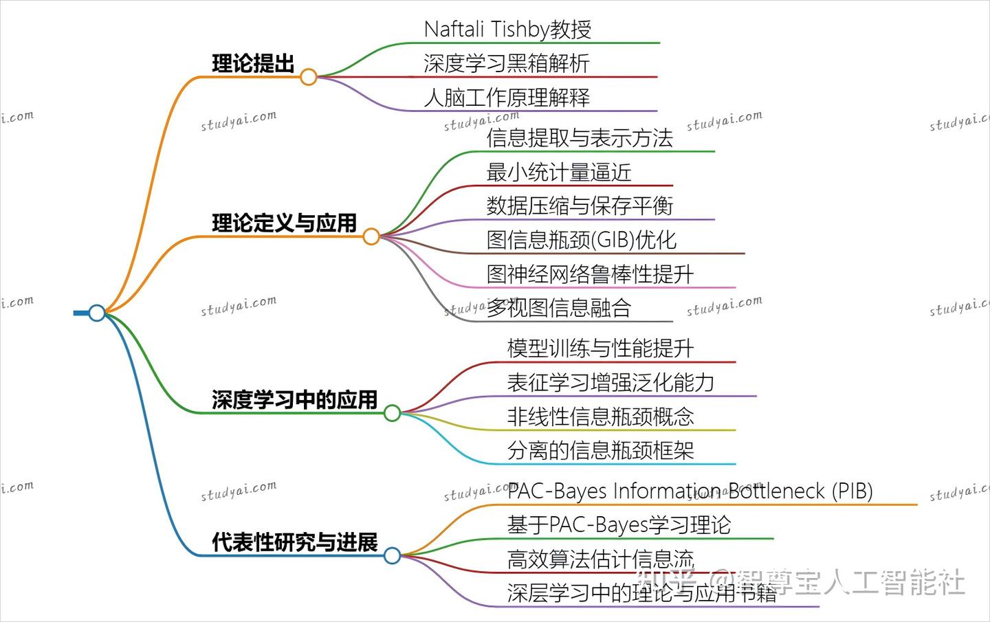 TPAMI 2024 综述论文一览 Part1（12篇）(IEEE Transactions on Pattern Analysis and Machine Intelligence) - 知乎