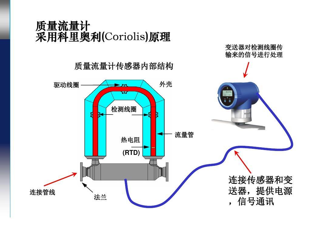 质量流量计的种类和原理 知乎