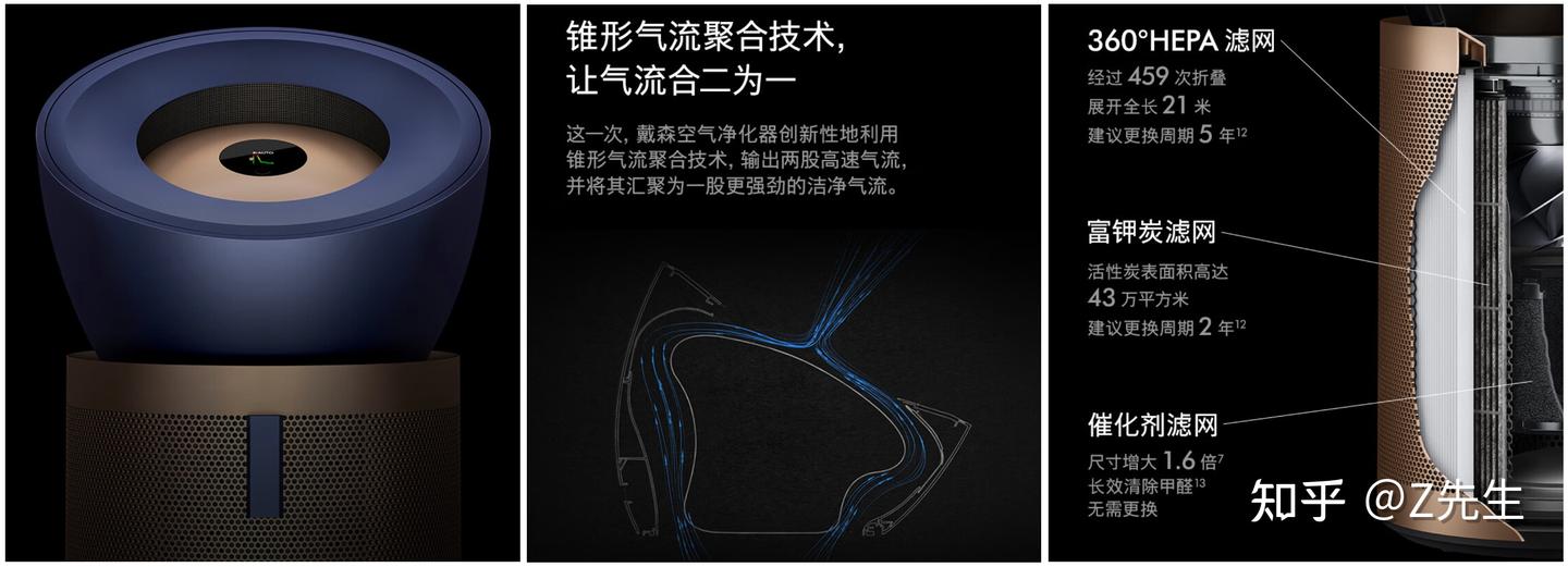 【2024年专业全效空气净化器选购攻略】艾泊斯AI600/S9、352 Z120、霍尼韦尔Hmax、戴森 BP04、IQAir GC XE选购指南 ｜4.5k～15k价位的空气净化器怎么选 - 知乎