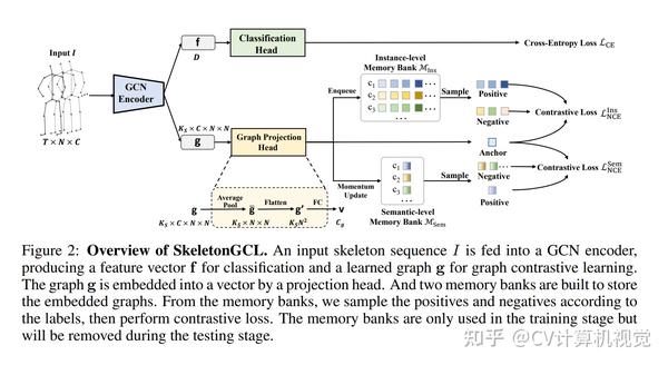 基于骨架的动作识别6篇论文及开源代码 - 知乎