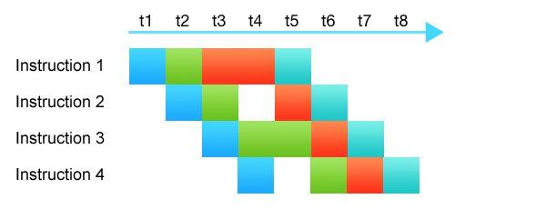 高性能图像缩放：Pillow-SIMD resize [2] - 知乎