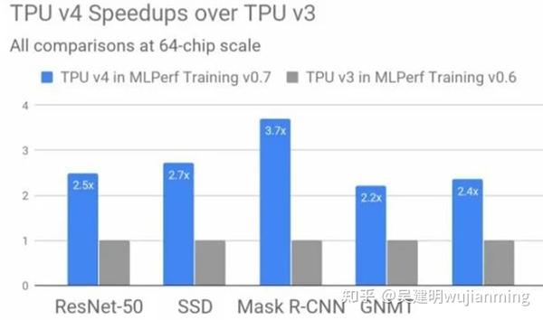 TPU原理技术与xPU - 知乎