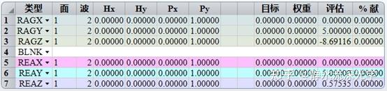 两个坐标系，ZEMAX光学设计必须掌握的知识 - 知乎