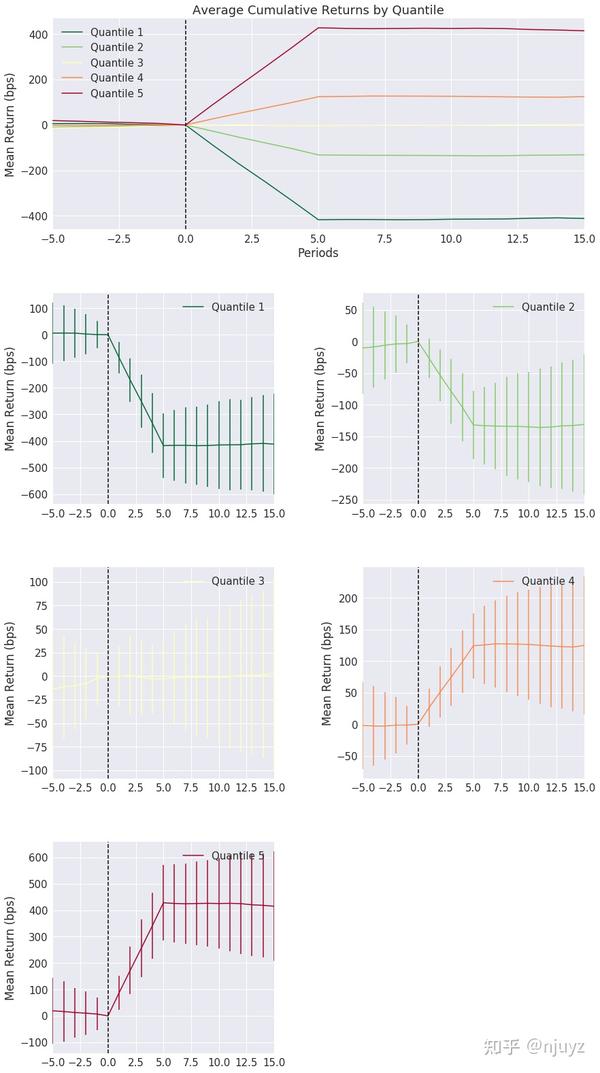 【Alphalens中文手册】图表详解 - 知乎