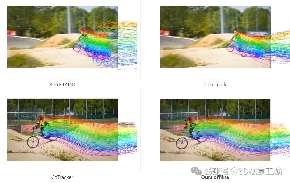 Meta&牛津重磅开源CoTracker3：更简单、更好的跟踪一切！ - 知乎