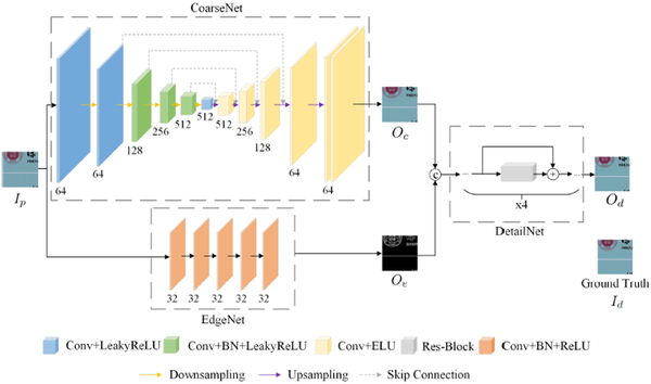 IEEE TIP 2021 | 基于深度学习的文档图像伪造攻击 - 知乎