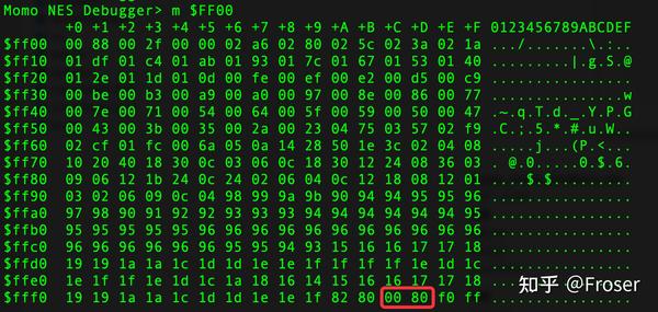 NES红白机模拟器实现 (二) 6502 CPU与程序的机器级表示 - 知乎