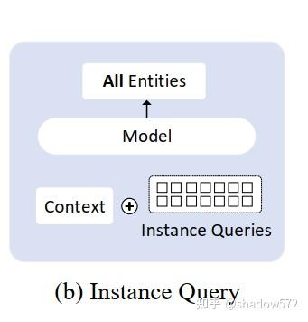 【论文笔记】Parallel Instance Query Network for Named Entity Recognition - 知乎