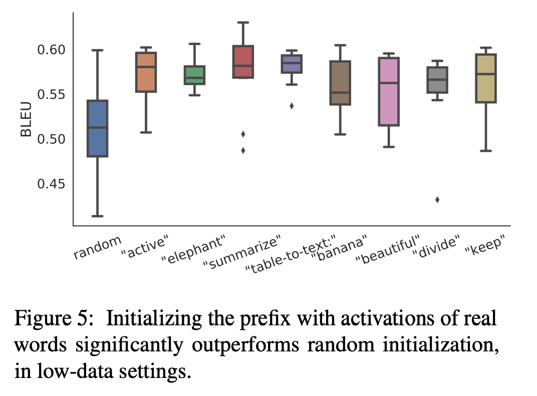 Prefix-Tuning: Optimizing Continuous Prompts for Generation。使用连续embedding代替自然语言token优化 - 知乎