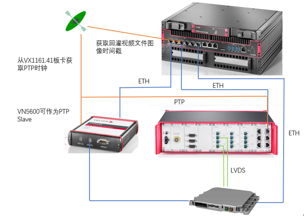 Vector ADAS Logger：ADAS数据回灌的高效解决方案 - 知乎